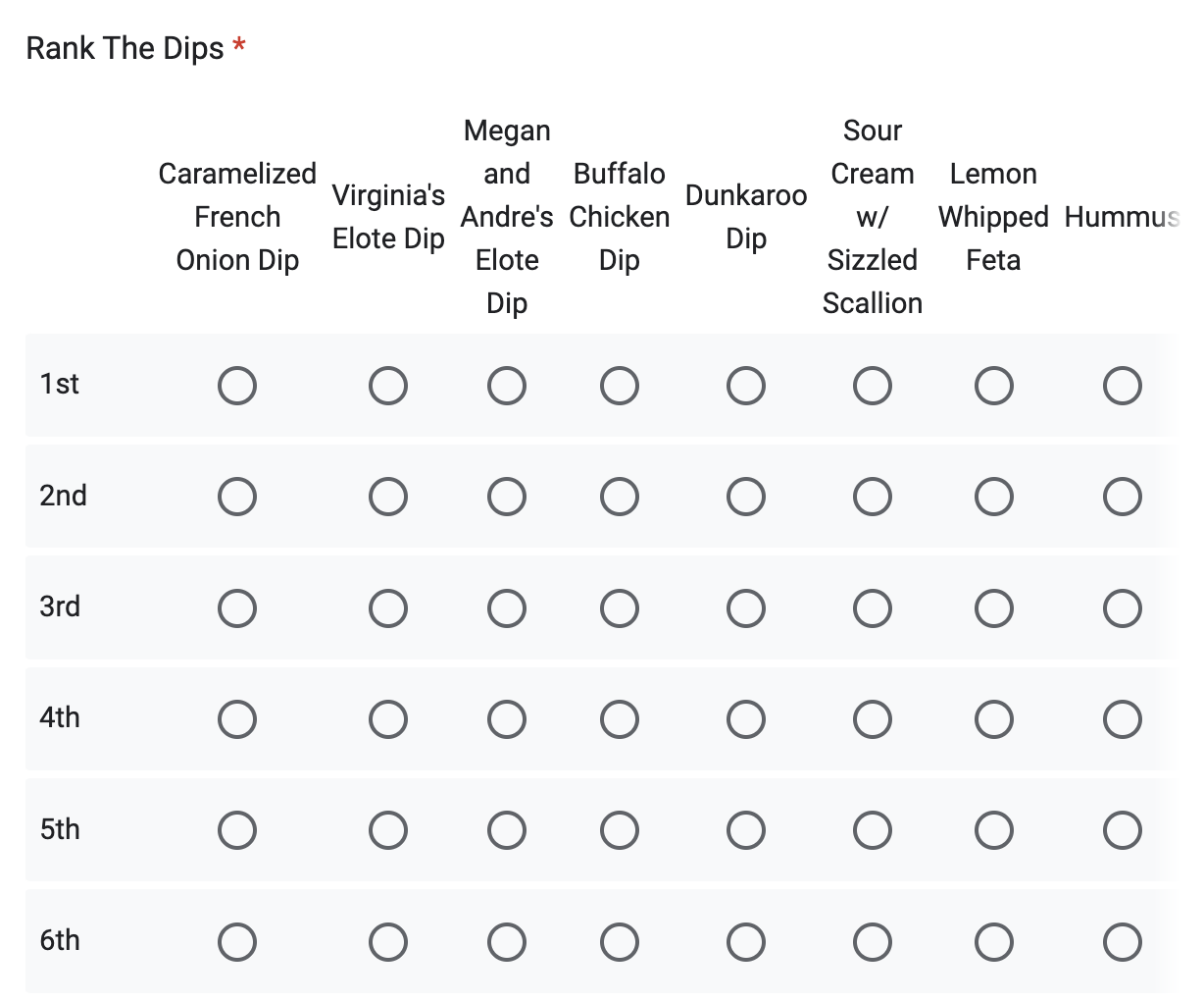 The Dip Bowl: How To Host a Dip Party - THAT PLANNER FRIEND